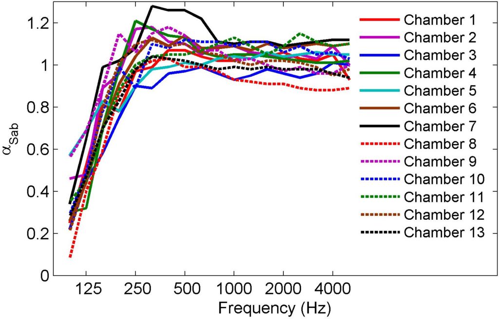 The Problem With Acoustic Simulations - Acoustic Bulletin