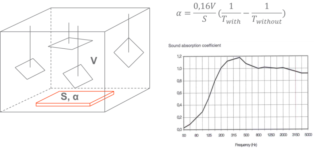 Input data – how do we predict room acoustics? - Acoustic Bulletin
