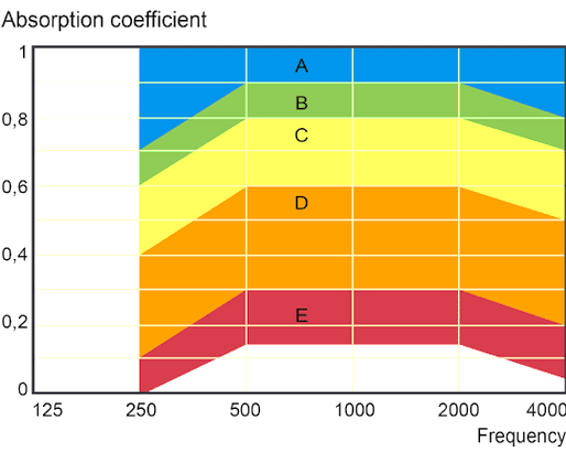 Input data – how do we predict room acoustics? - Acoustic Bulletin