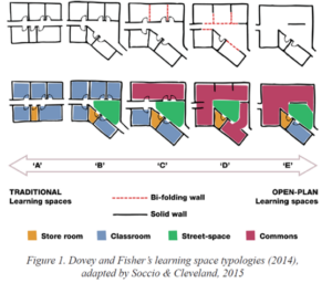 acoustics impact on learning in open plan schools
