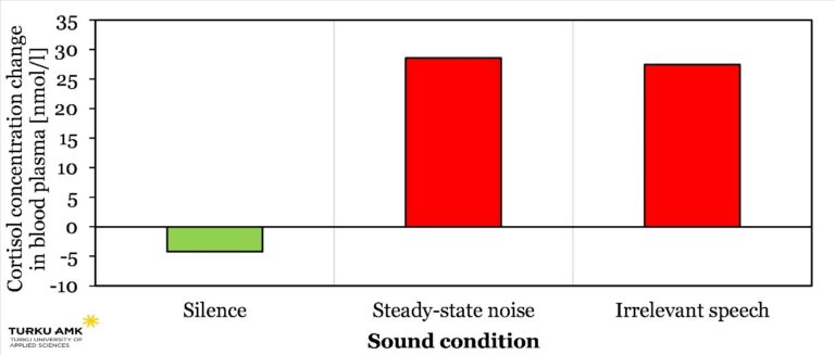 Irrelevant speech is a risk for your health - Acoustic Bulletin
