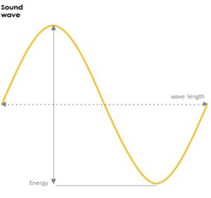 The basics of room acoustics: Theory & terms - Acoustic Bulletin