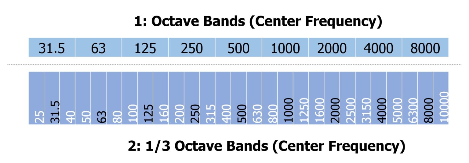 The basics of room acoustics: Theory & terms - Acoustic Bulletin