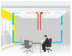 Thermally Activated Building Systems (TABS) and acoustics - Acoustic ...