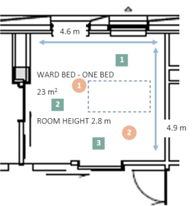 Sound environment in the Intensive Care Unit