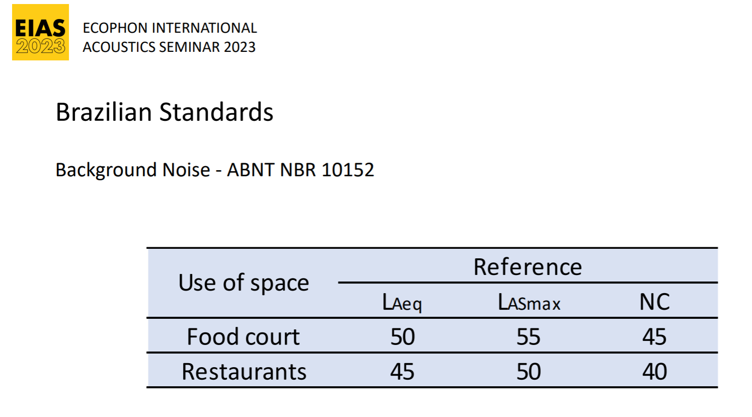 Acoustics for restaurants in Brazil – Overview and a Study case ...