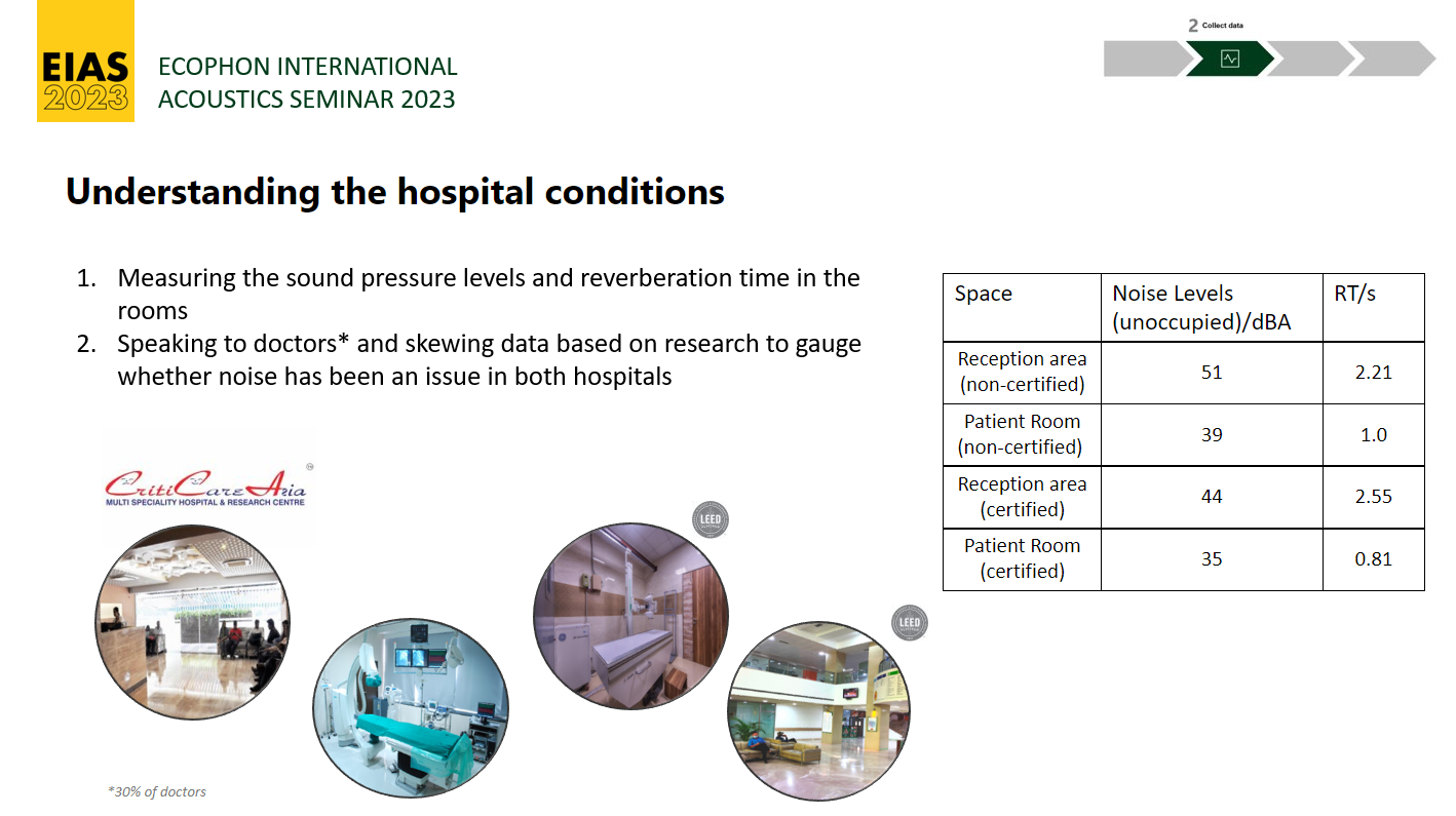 LEED-ing the way in hospital acoustics - Acoustic Bulletin