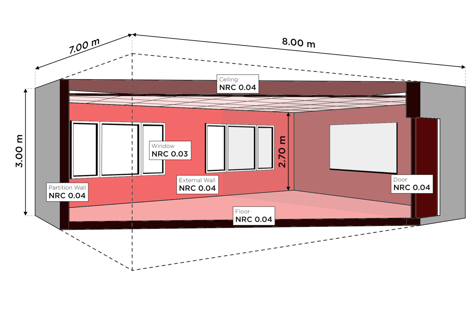 The Impact of Ceiling Profiles on Room Acoustics - Acoustic Bulletin